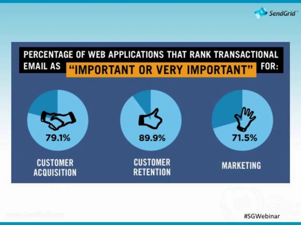 [Webinar] How to Get the Most Out Of Transactional Email
