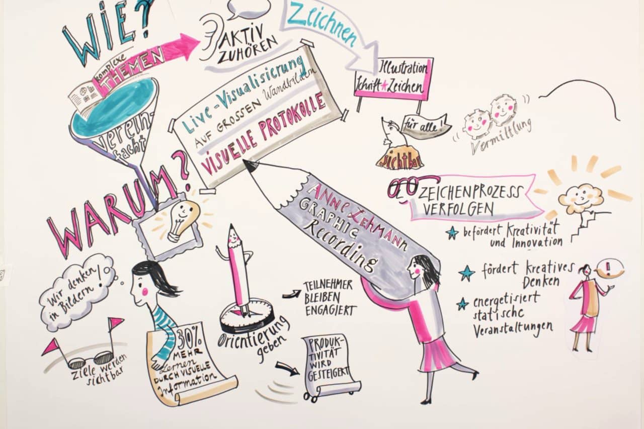 Anne Lehmann Graphic Recording on Vimeo