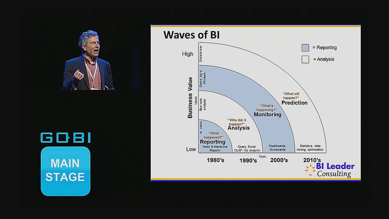 Keynote - Wayne Eckerson: The New BI Ecosystem: How "Big Data" Merges ...