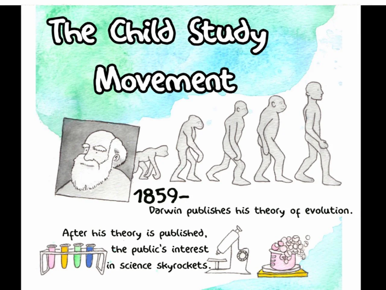 Child Study Movement Presentation on Vimeo