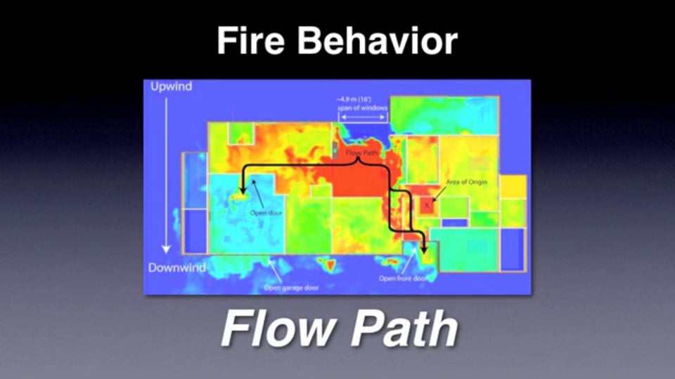 LACoFD TSS - Fire Behavior, Flow Path/Door Control on Vimeo