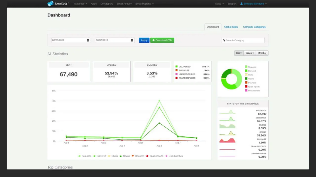SendGrid Features on Vimeo