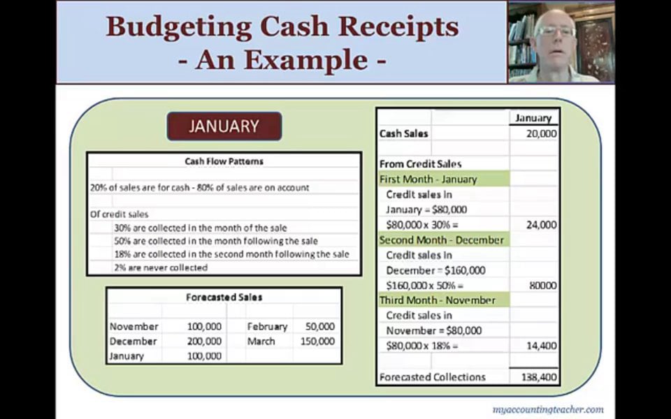 MBA ACCT 09-07 F Budgeting Cash Receipts Example on Vimeo