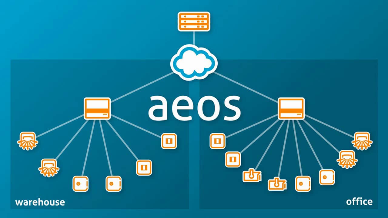 Nedap AEOS on Vimeo