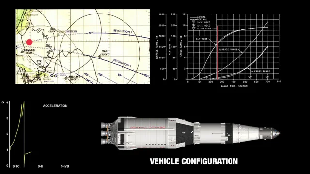 Apollo 1 Spacecraft Films