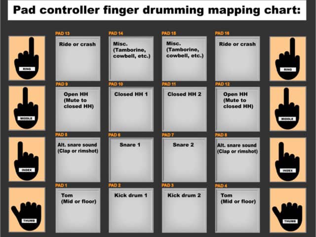 How to do mpc pad finger drumming on Vimeo