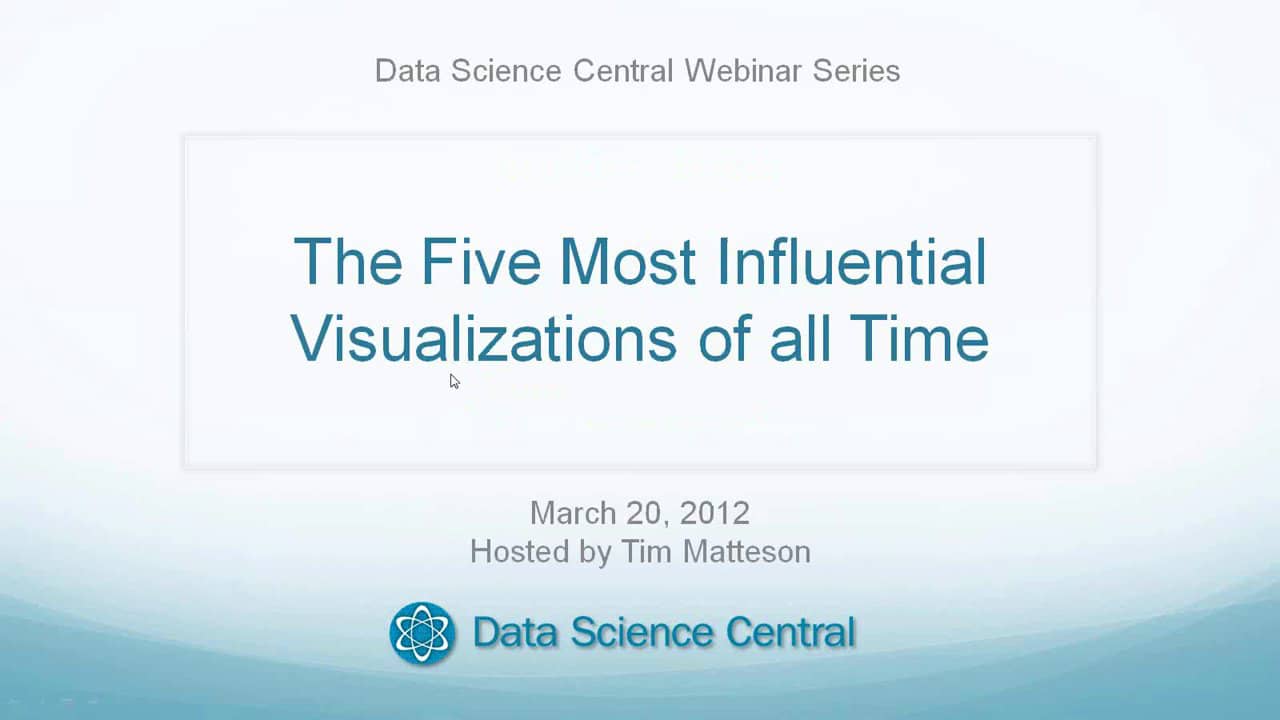 The 5 Most Influential Visualizations of All Time on Vimeo