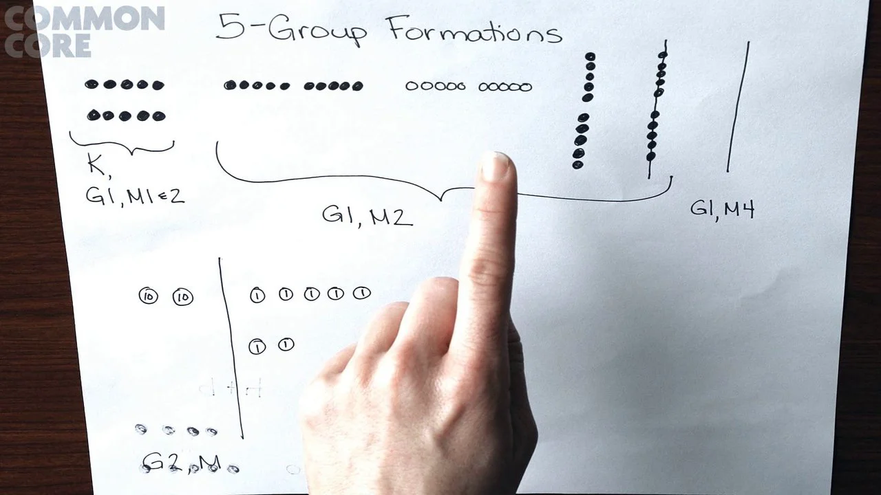 Grades K-2 Math: Progression of Addition and Subtraction through the ...