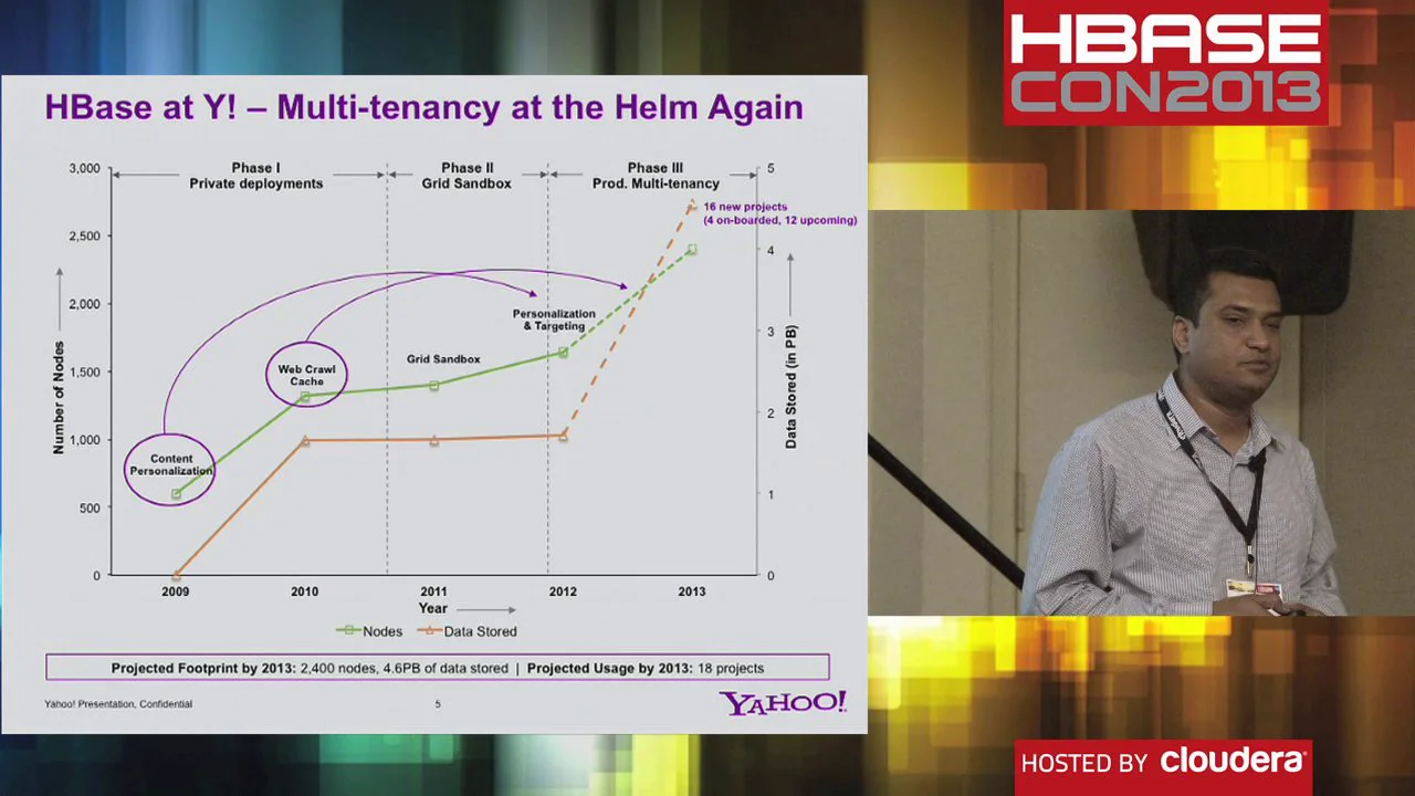 HBaseCon 2013: Multi-tenant Apache HBase at Yahoo! on Vimeo
