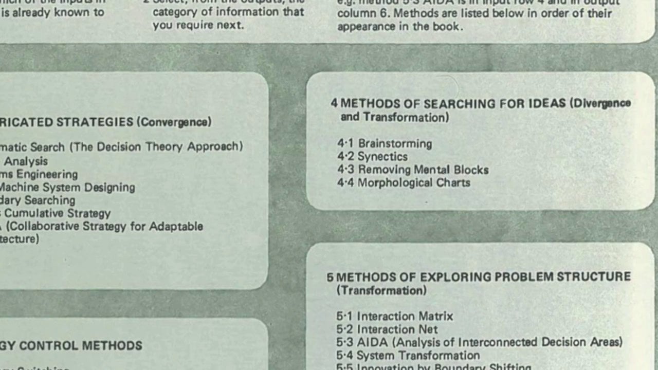 Rare Book Feast #2: John Christopher Jones’ Book on Design Methods on Vimeo