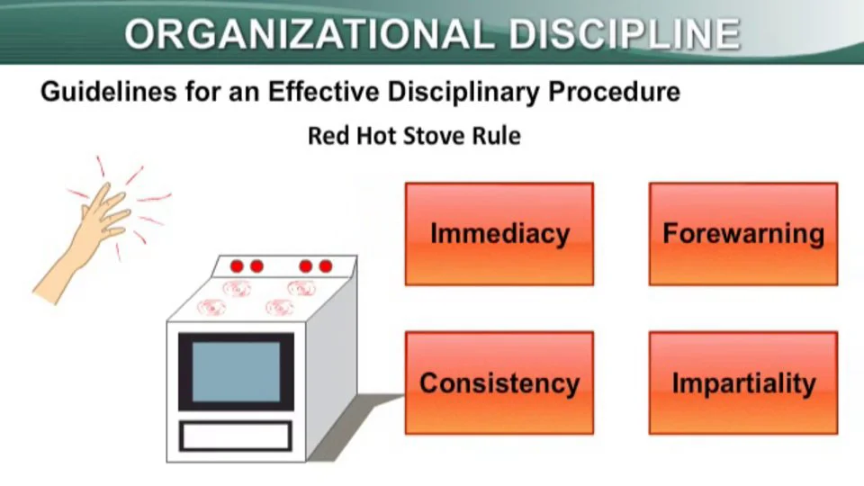 MU0012-B1734-Video-UNIT-06-Guidelines to an effective Disciplinary ...