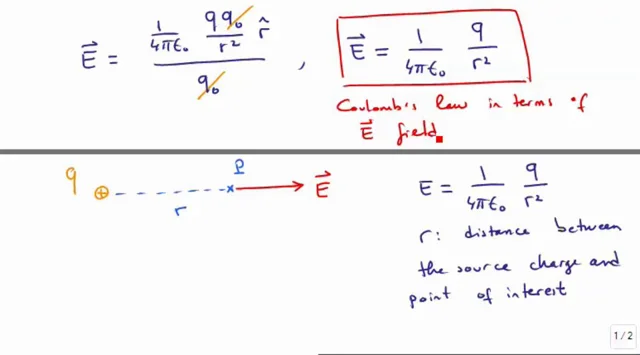 Electric Force Equation