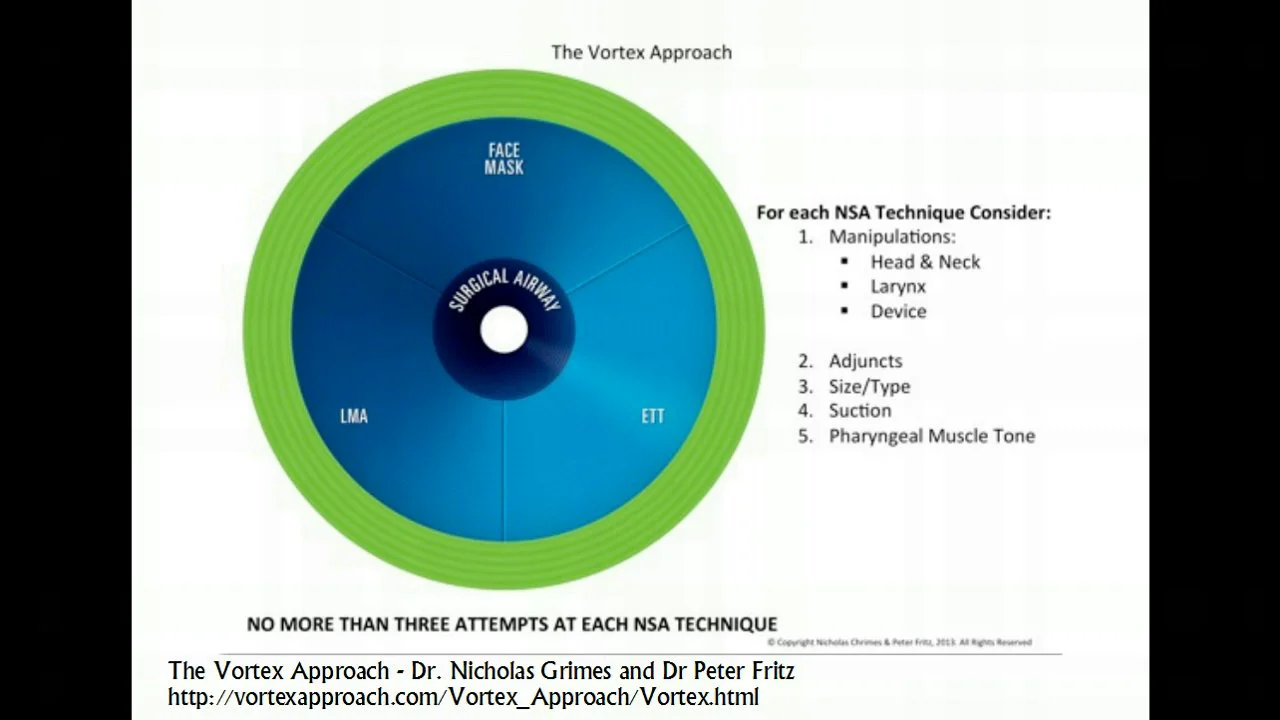 Emergency airway access by Matthew Mac Partlin for Bedside Critical ...