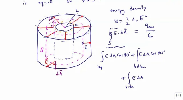 Electric Field Equation Capacitor