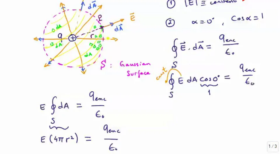 Example 1: Electric field of a point charge
