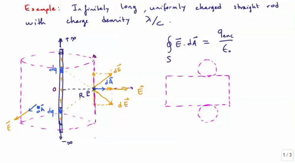 Example 4: Electric field of an infinite, uniformly charged straight rod