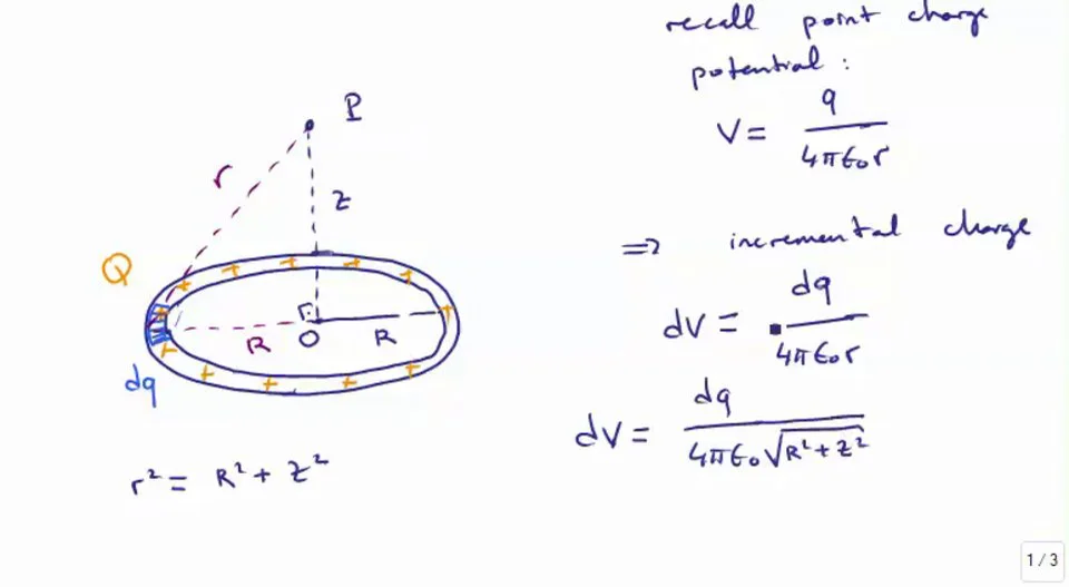 Example 3: Potential of a ring charge distribution