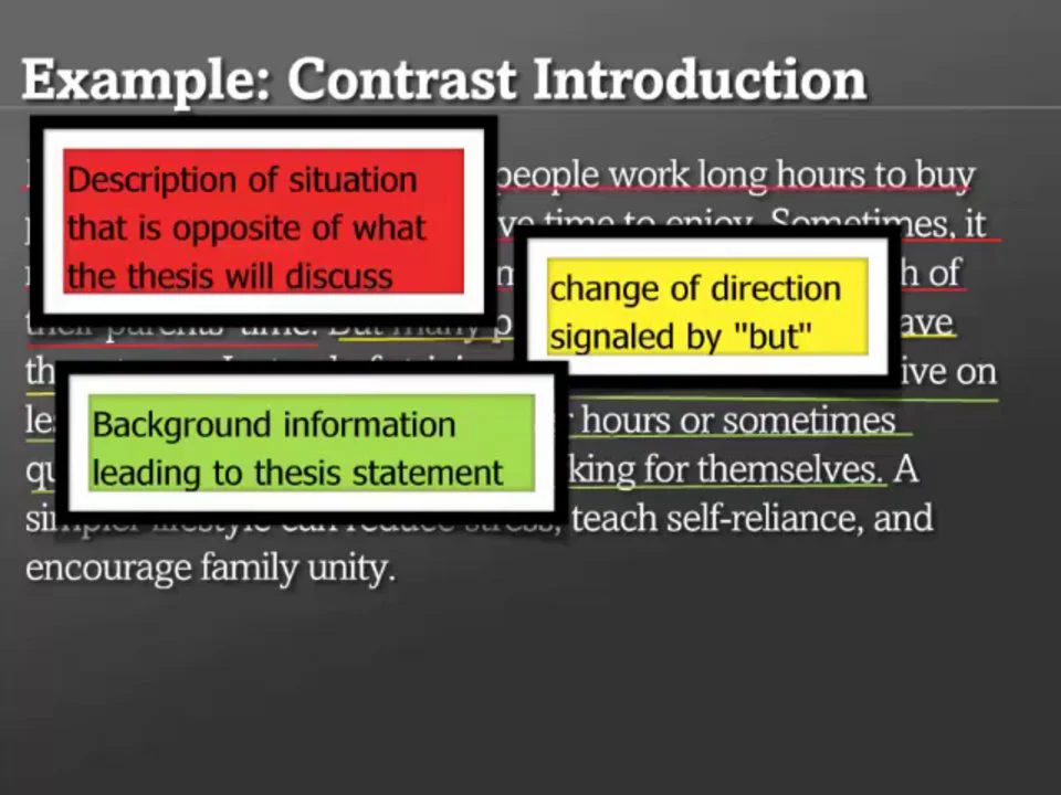 Writing an Introduction