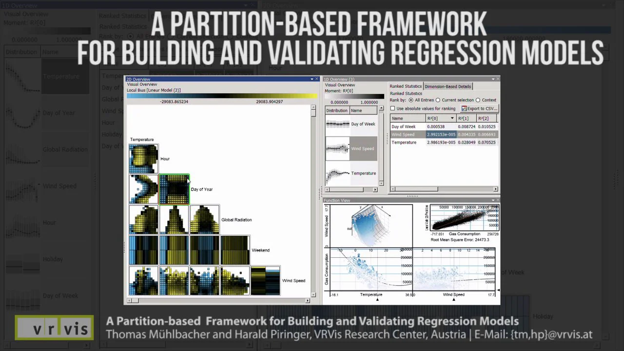 A Partition-Based Framework for Building and Validating Regression Models on Vimeo