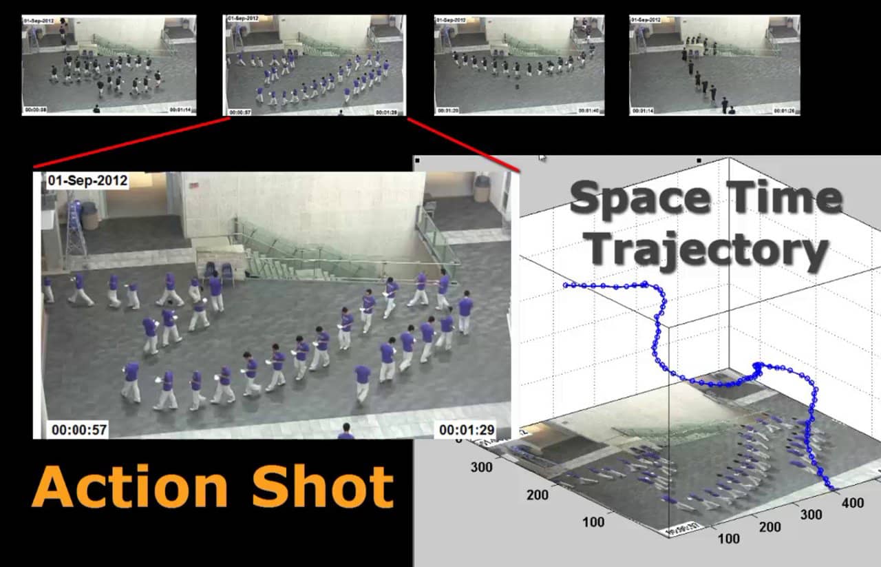 Interactive Exploration of Surveillance Video through Action Shot ...