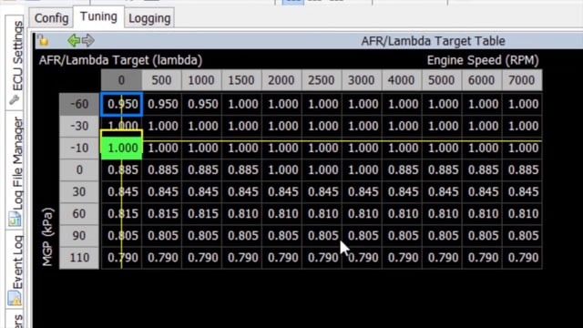 Link G4 Plus Software Tutorial: Open Loop AFR Table