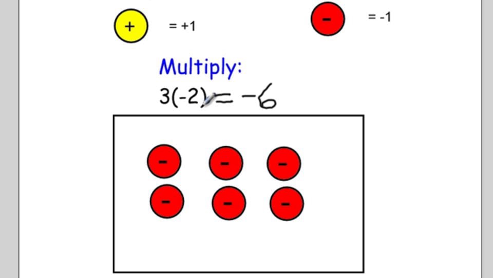 Multiply Integers with Counters on Vimeo