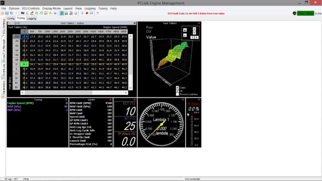 Tutorial del software Link G4 Plus: Desbloqueo de funciones