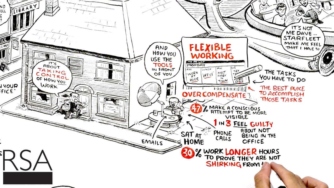 RSA Animate - Re-Imagining Work on Vimeo