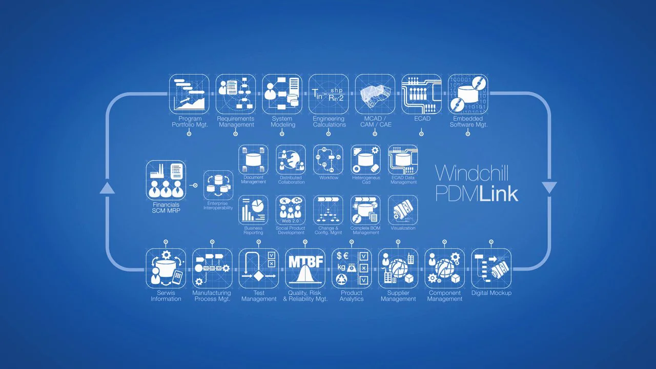 PL ver 45 sec. PLM Product Lifecycle Management for Transition ...