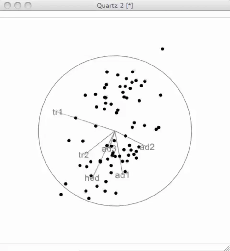 A grand tour based on the flea dataset on Vimeo