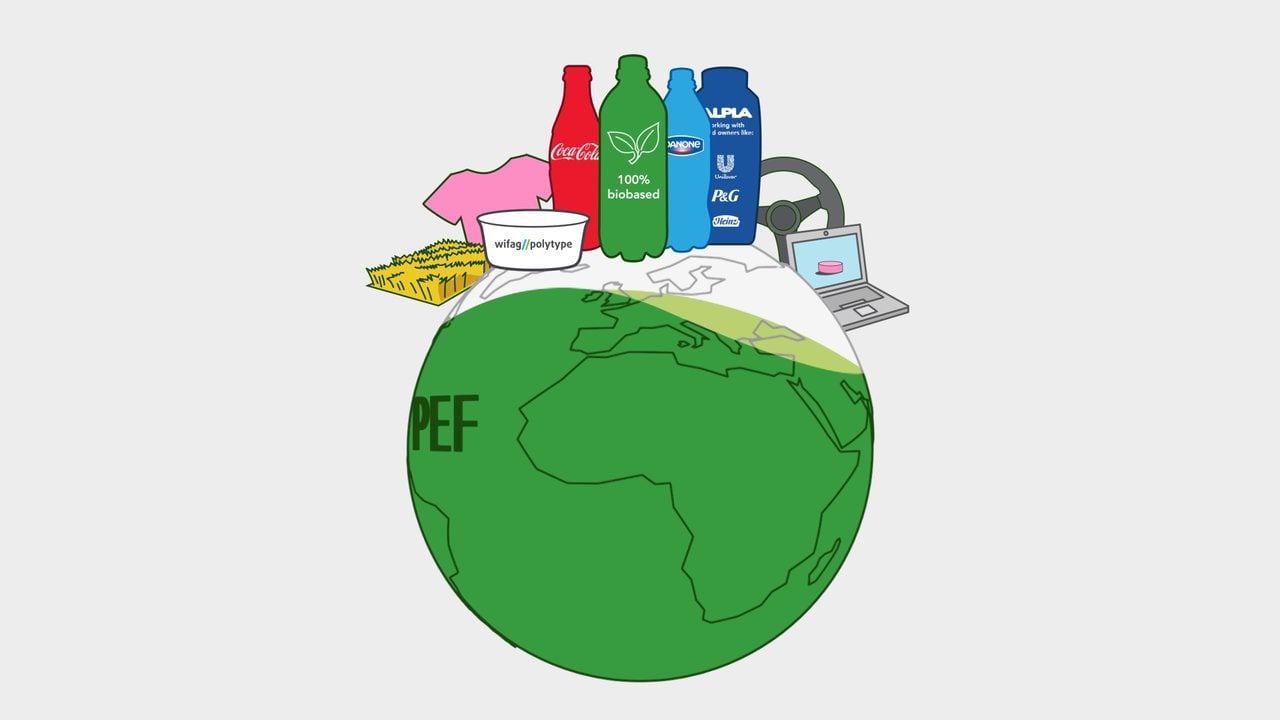 Awesome Animatie - Avantium YXY Technology Groundbreaking technology ...