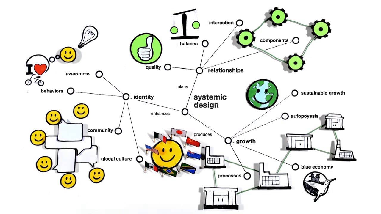 Systemic Design in simple words on Vimeo