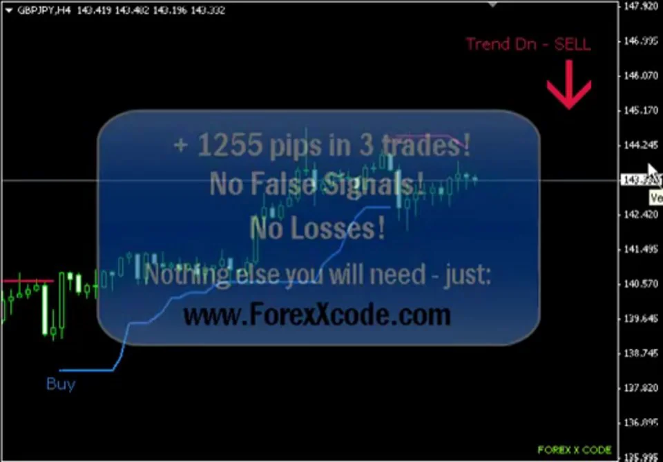 Forex X Code Software Indicator - Avoid Almost 100% Of False Signals ...