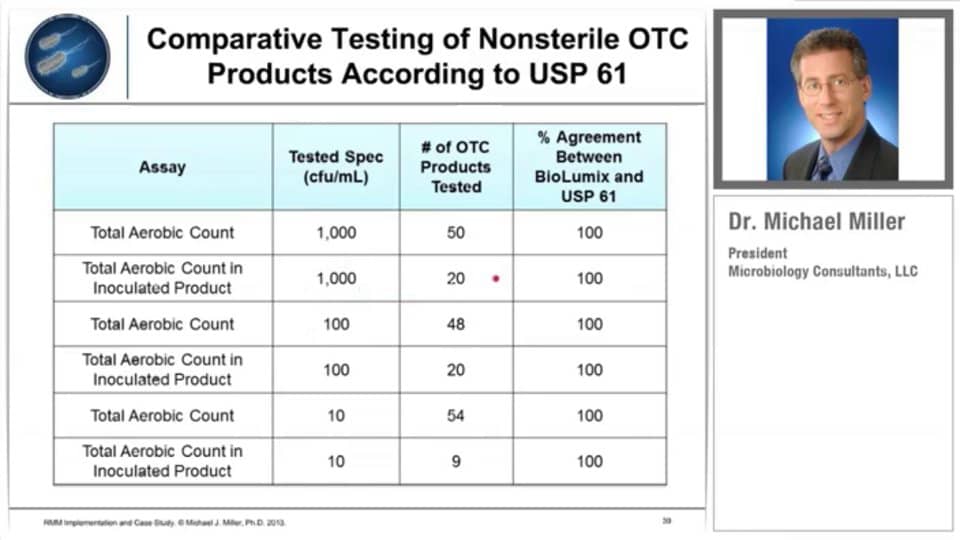 BioLumix Correlation With Usp 61 And 62 | www.mybiolumix.com on Vimeo
