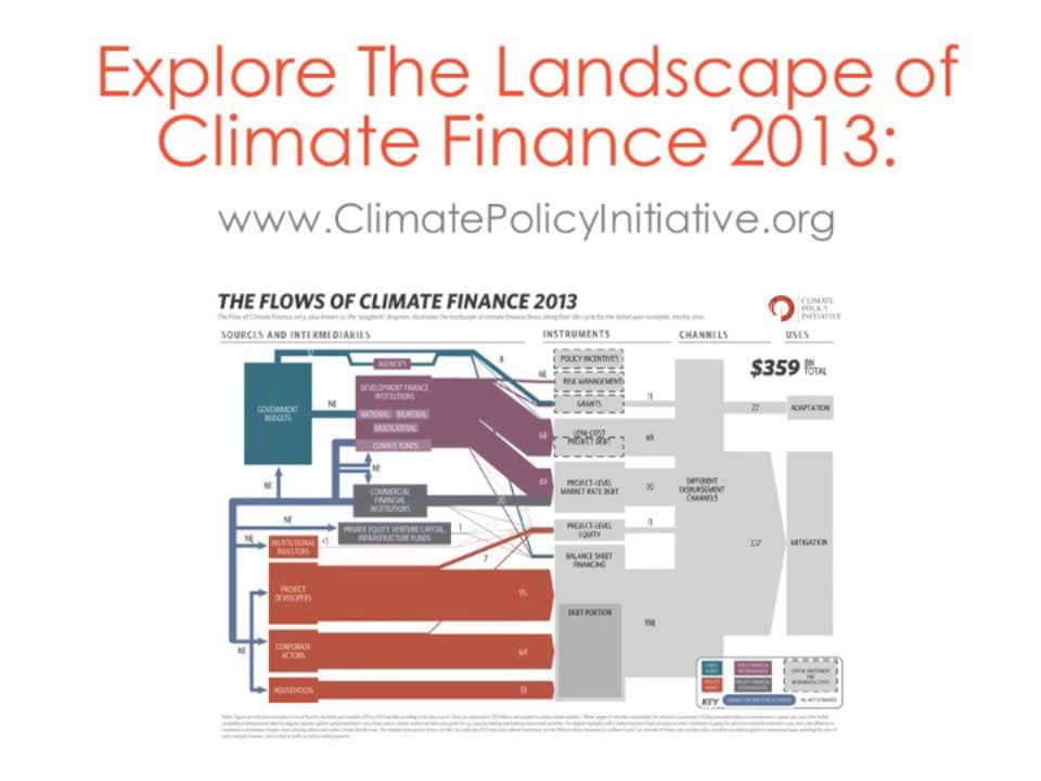 Global Landscape of Climate Finance 2013 on Vimeo