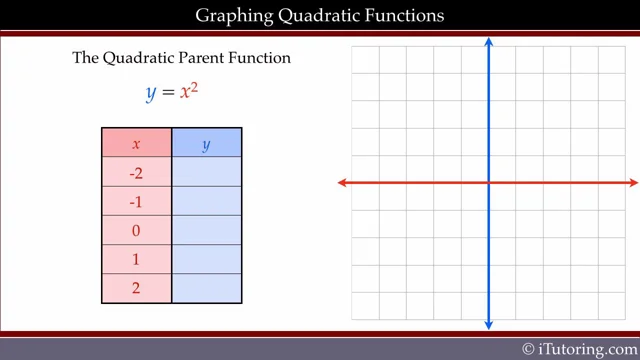 Quadratic Parent Function