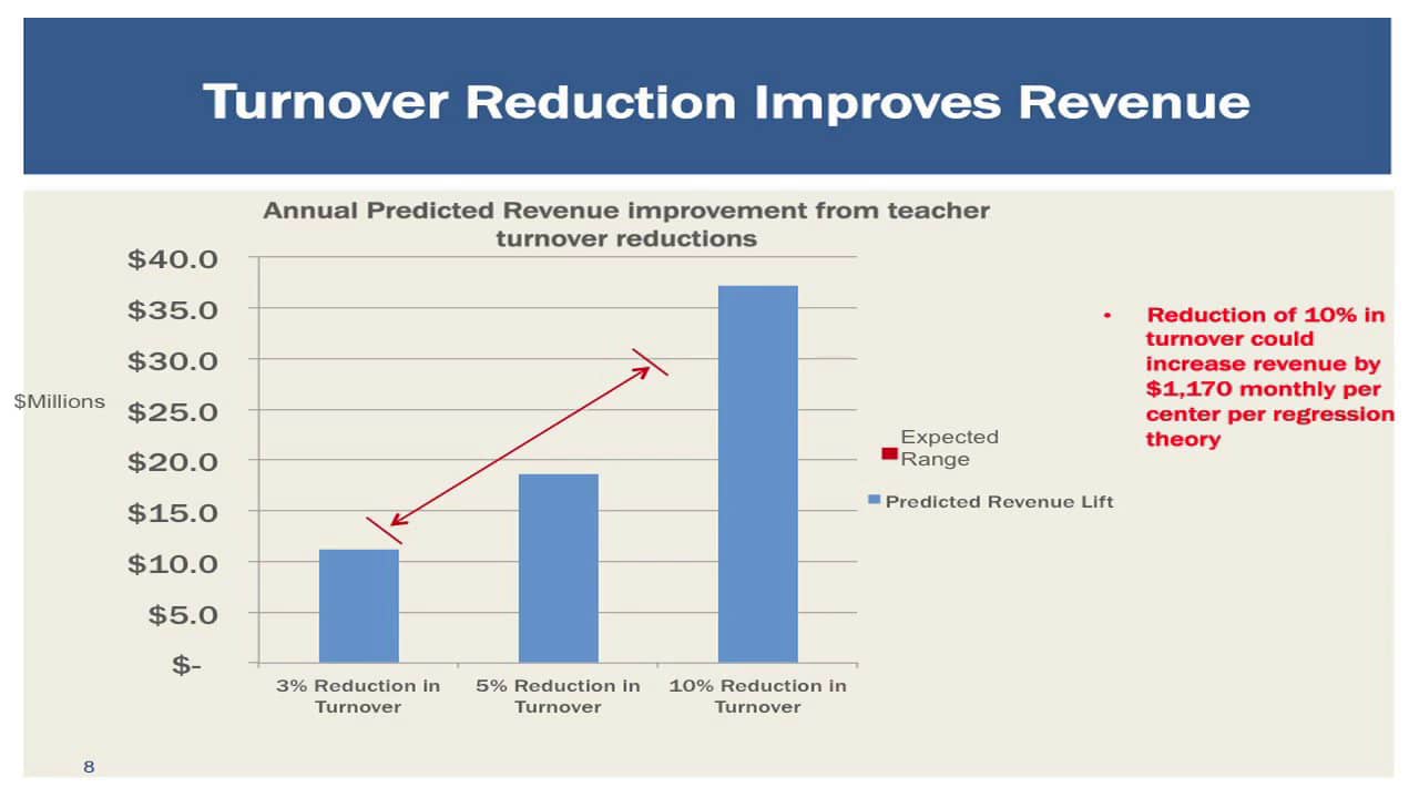 TA Metrics - Measuring Quality Hires - e-v on Vimeo
