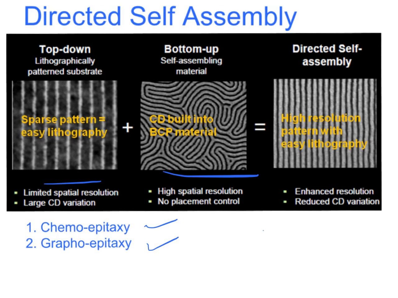 Directed Self Assembly Lithography on Vimeo