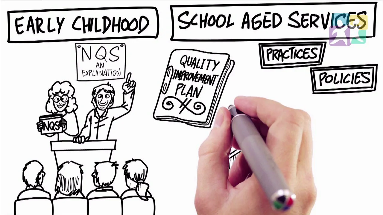 Getting to know NQS—Ep. 1 Introduction