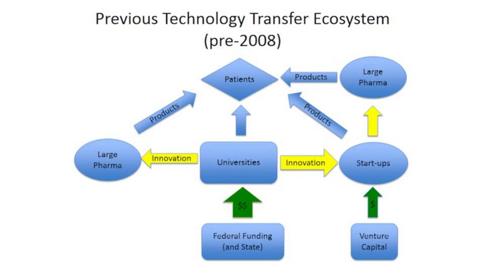 Linda Molnar, Technology Transfer Ecosystem on Vimeo