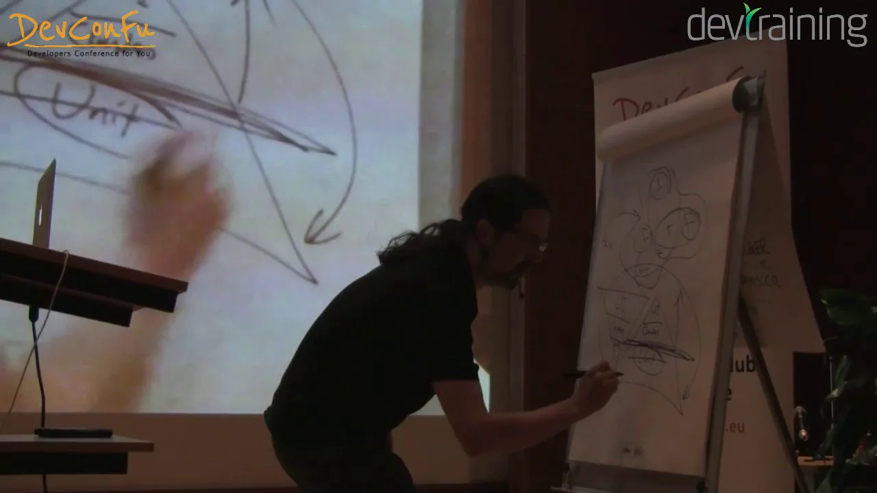 J.B. Rainsberger - Integrated Tests Are A Scam