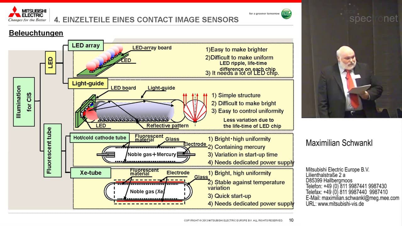 CONTACT IMAGE SENSOREN (CIS) BEWÄHRTE TECHNOLOGIE EROBERT DIE ...