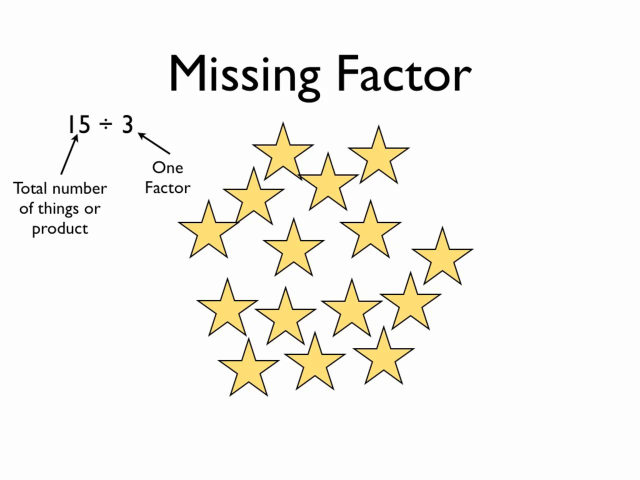 Meanings for Division-Missing Factor