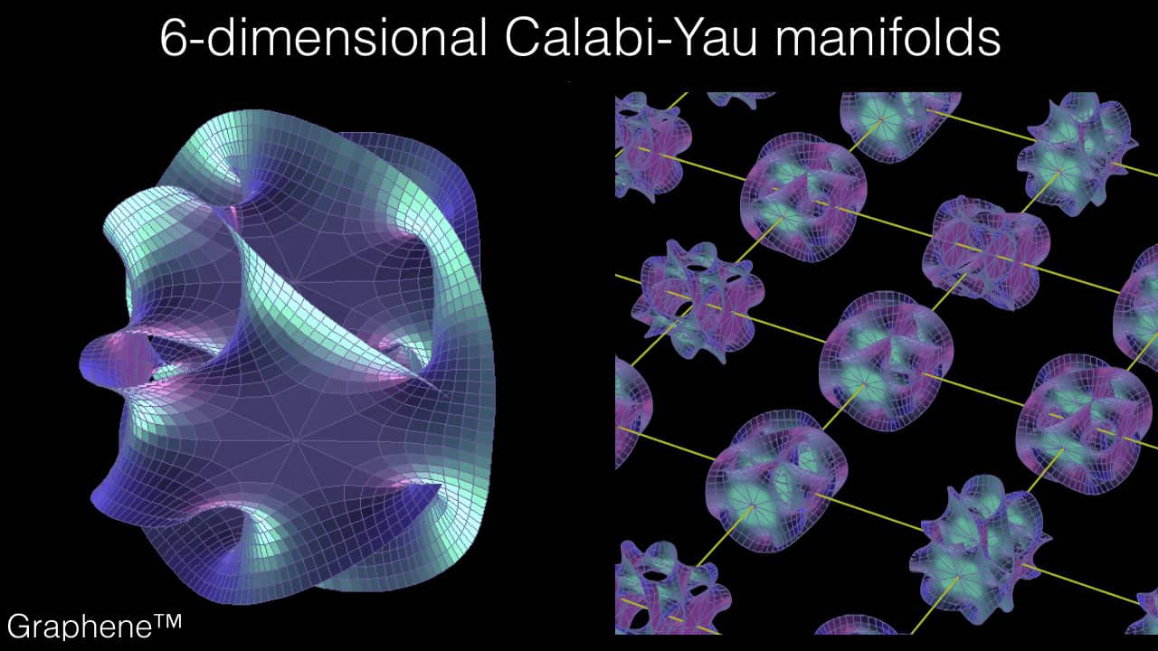 6-dimensional Calabi-Yau manifolds with Ricci flatness on Vimeo