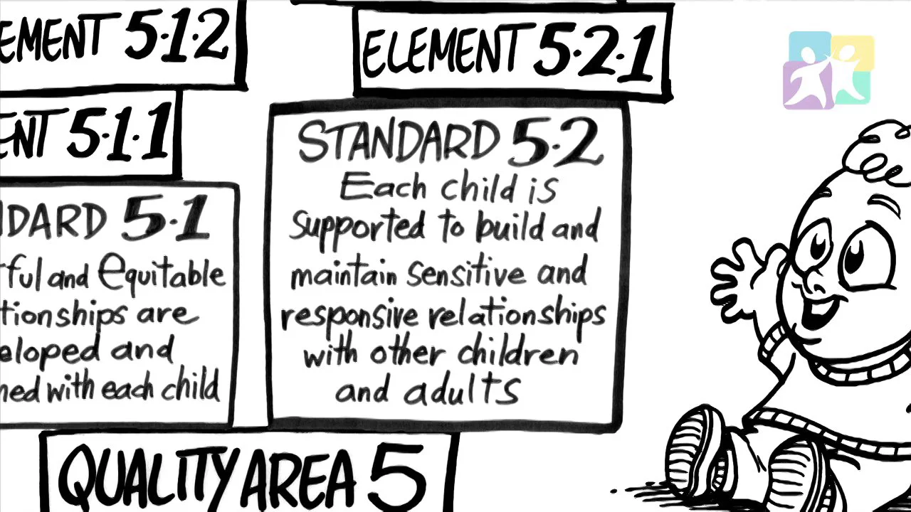 Ep. 6-Quality Area #5