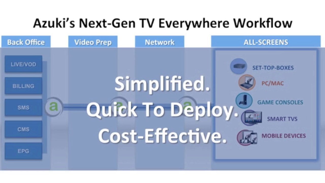 Typical OTT Workflow on Vimeo