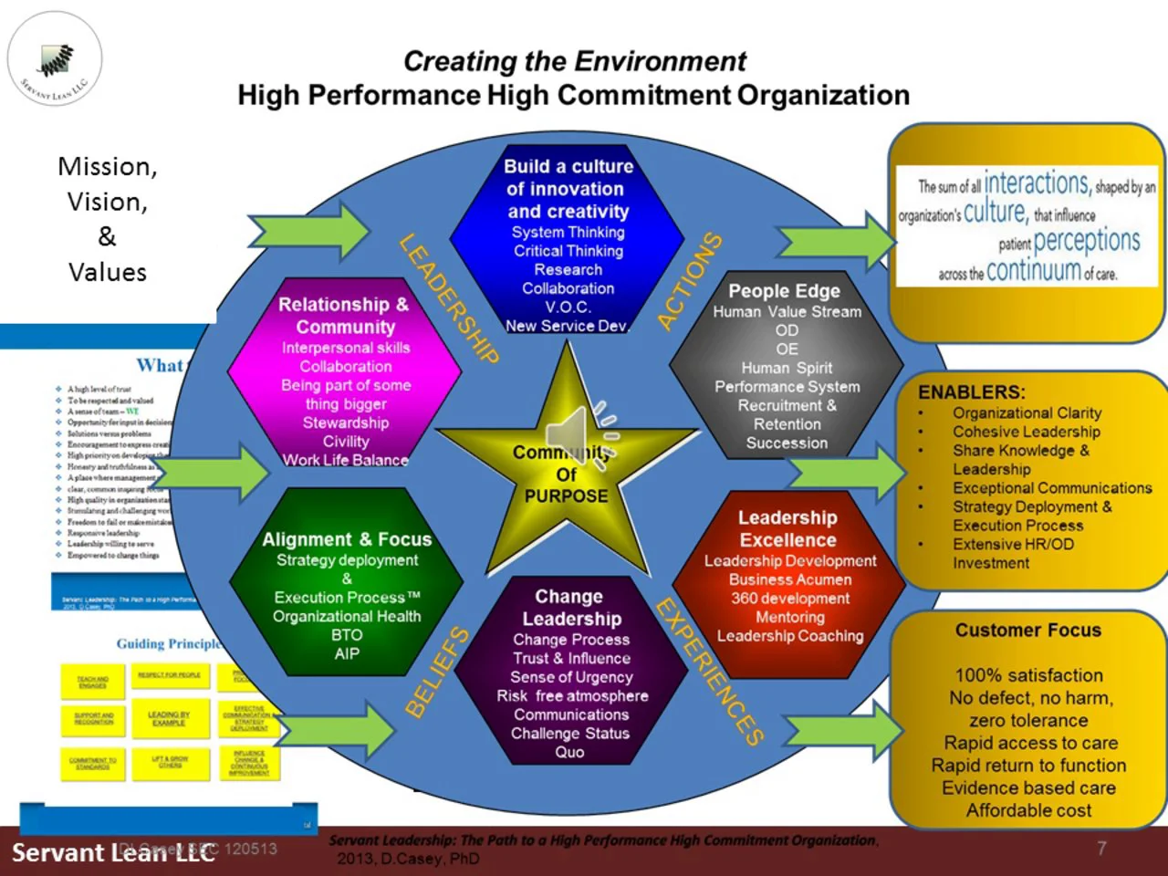 High Performance High Commitment Organization S.I.P.O.C on Vimeo