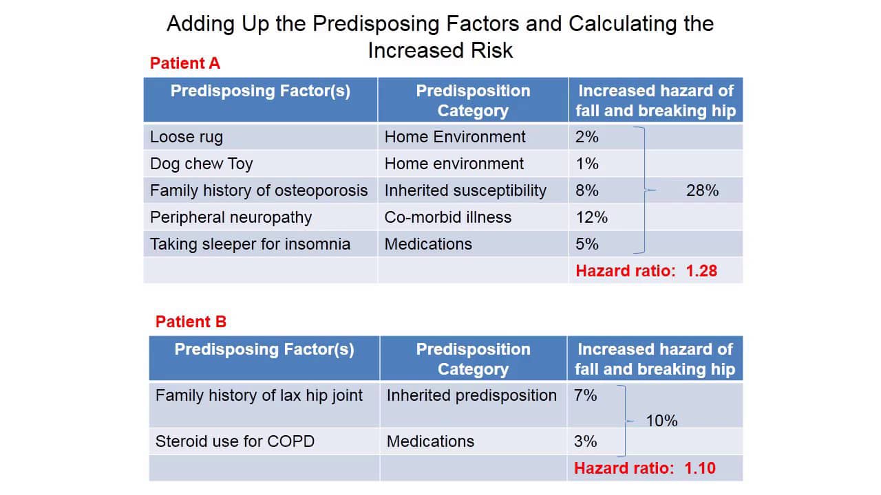 Dr Jason Gotlib - Inherited Susceptibility to MPN on Vimeo