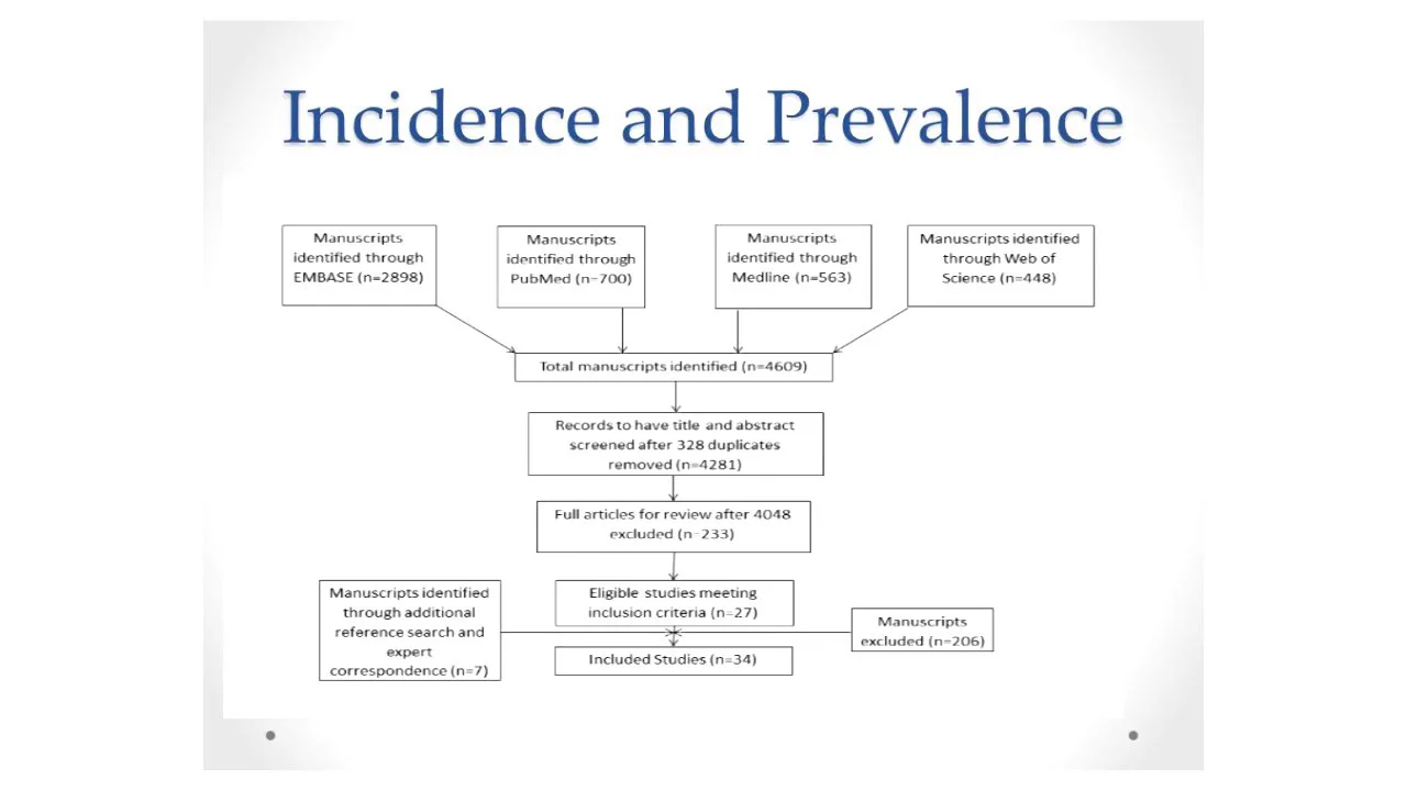 Professor Mary Frances McMullin - MOSAICC Study, Why Do People Get MPDs? on Vimeo