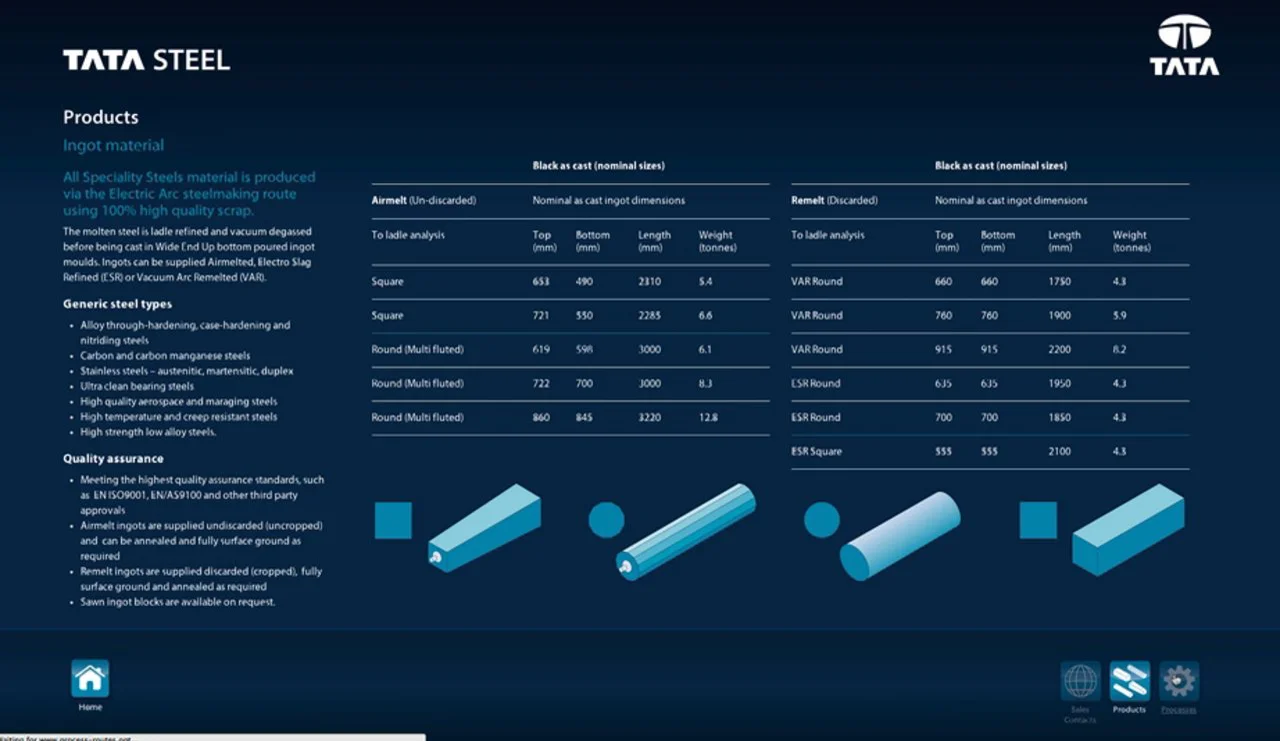 Tata Steel Process Flow